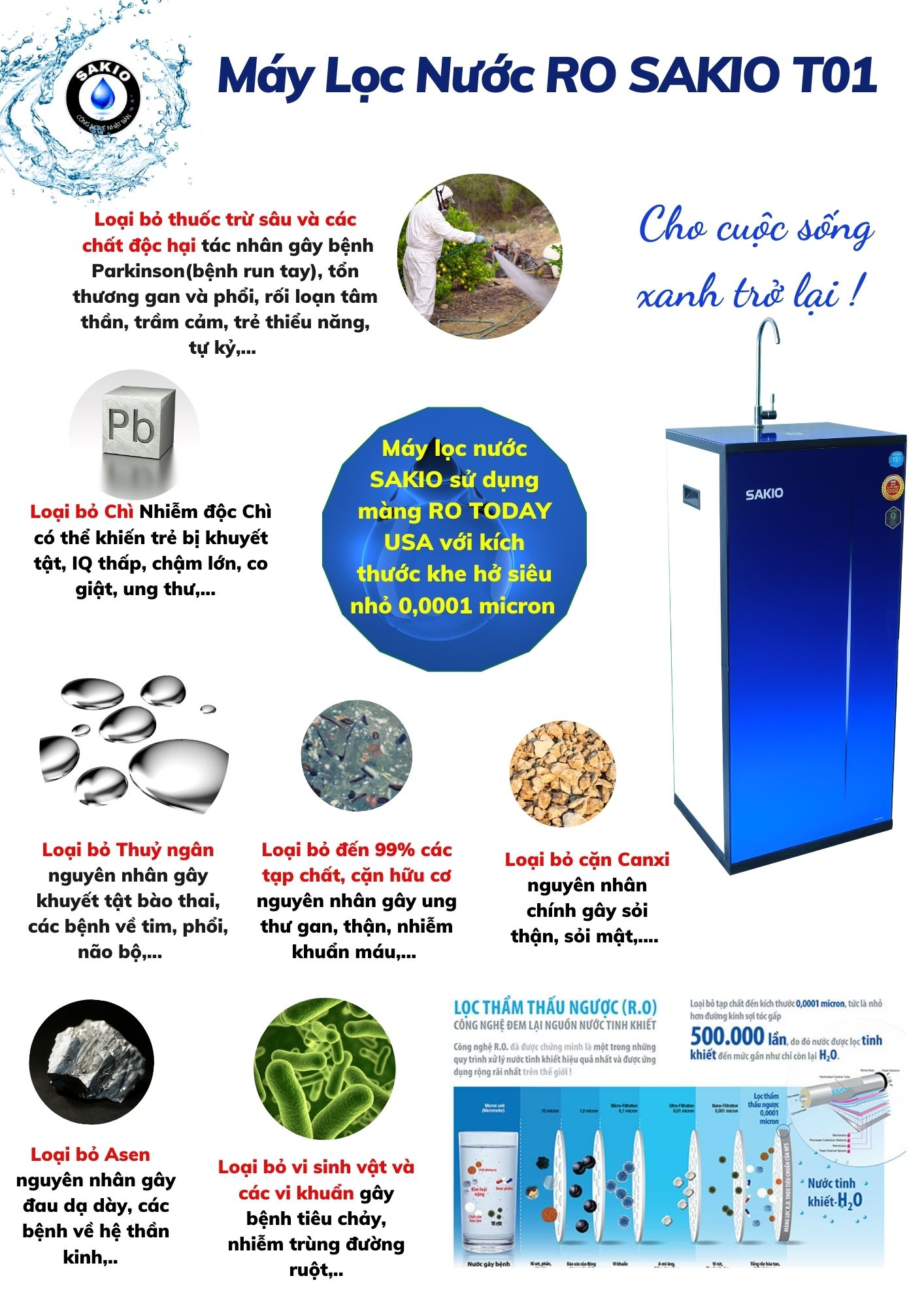 TOP NHỮNG SẢN PHẨM BÁN CHẠY NHẤT CỦA SAKIO - Máy Lọc Nước SAKIO